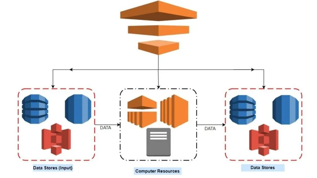 Building A Scalable Data Pipeline With Apache Kafka – peerdh.com