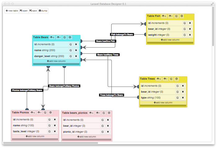 Understanding Laravel's Database Schema Blueprint – peerdh.com
