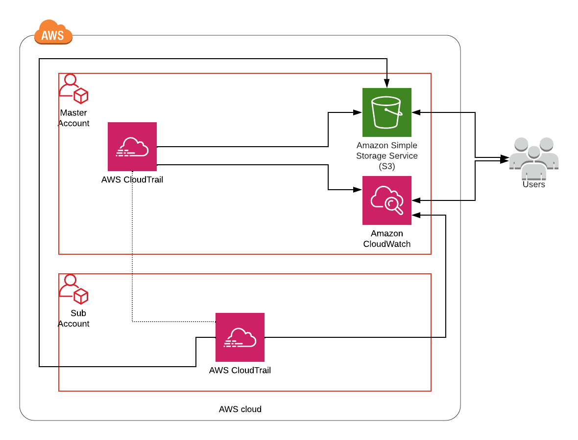 Implementing A Centralized Logging System For Combine Errors In Uikit – peerdh.com