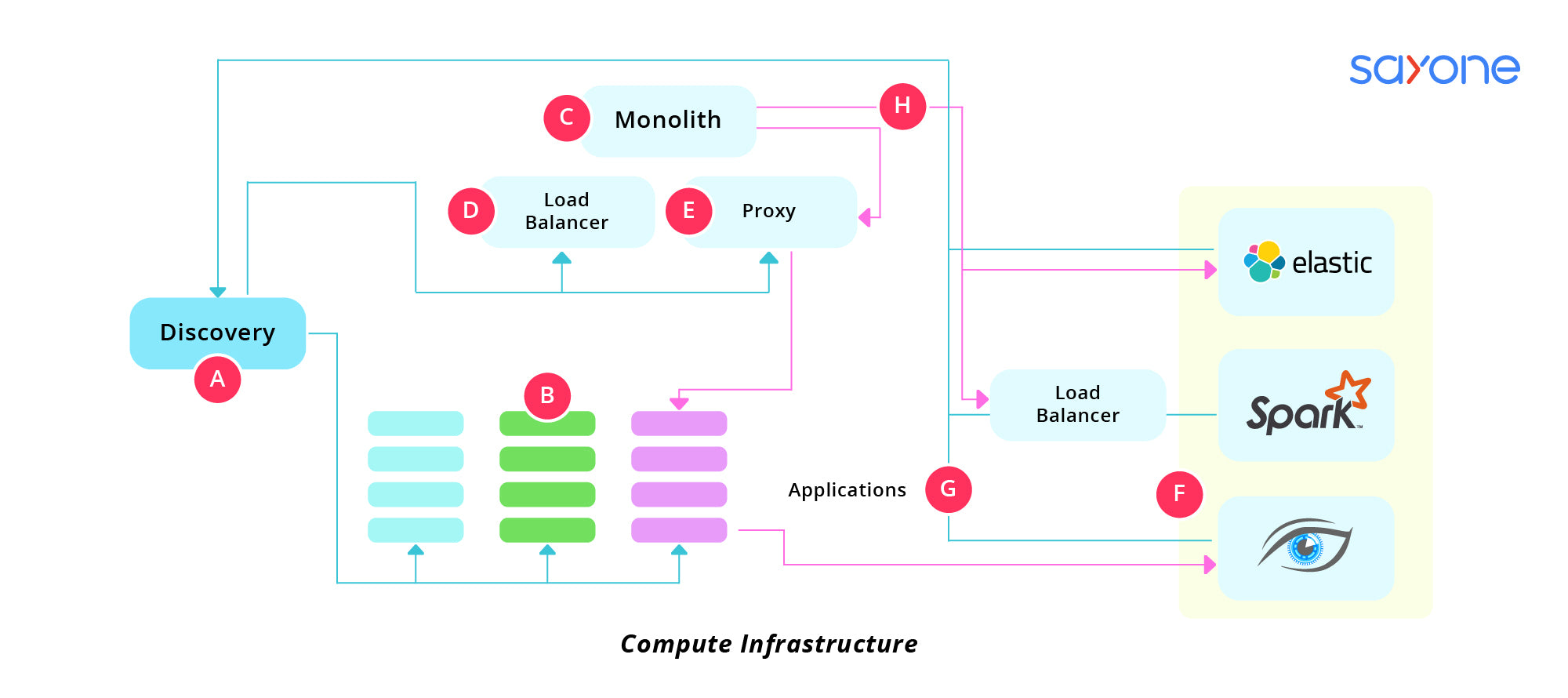 Benchmarking Orm Frameworks In Microservices Architecture – peerdh.com