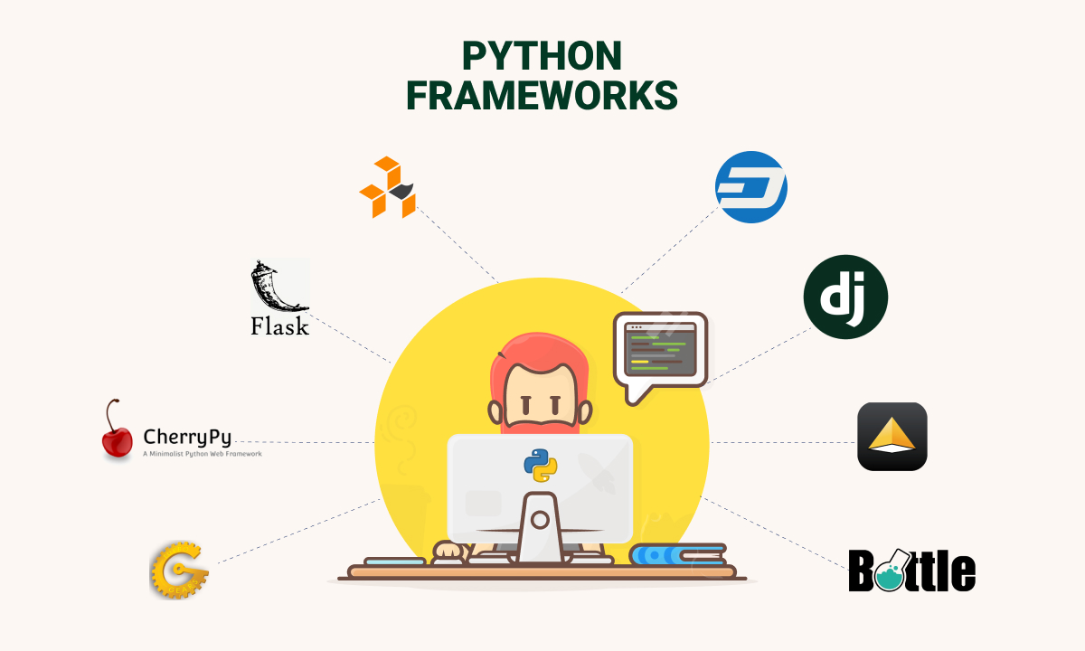 Python Web Development Setup Tutorial – peerdh.com