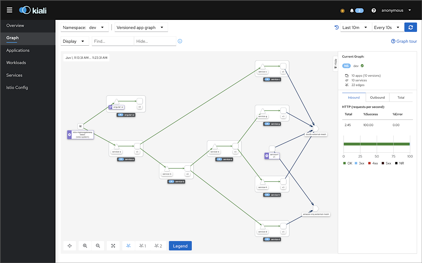 Understanding Service Mesh Observability Patterns For Mobile Applicati – peerdh.com