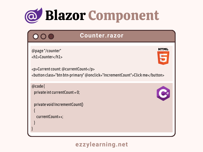 Creating A Design System For Blazor Components – peerdh.com