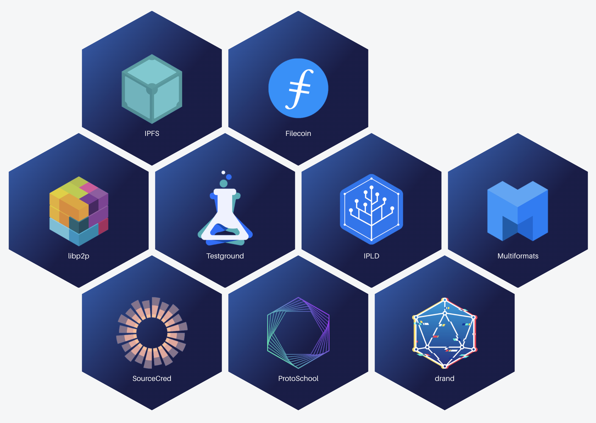Building A Decentralized Application With Node.js And Ipfs – peerdh.com