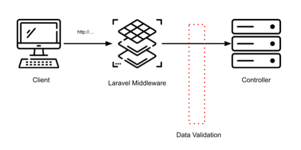 Advanced Form Handling In Laravel – peerdh.com