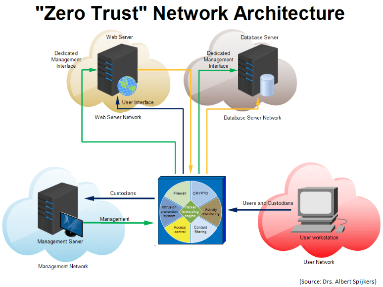 Implementing Zero Trust Architecture In Service Mesh For Mobile Apps – peerdh.com