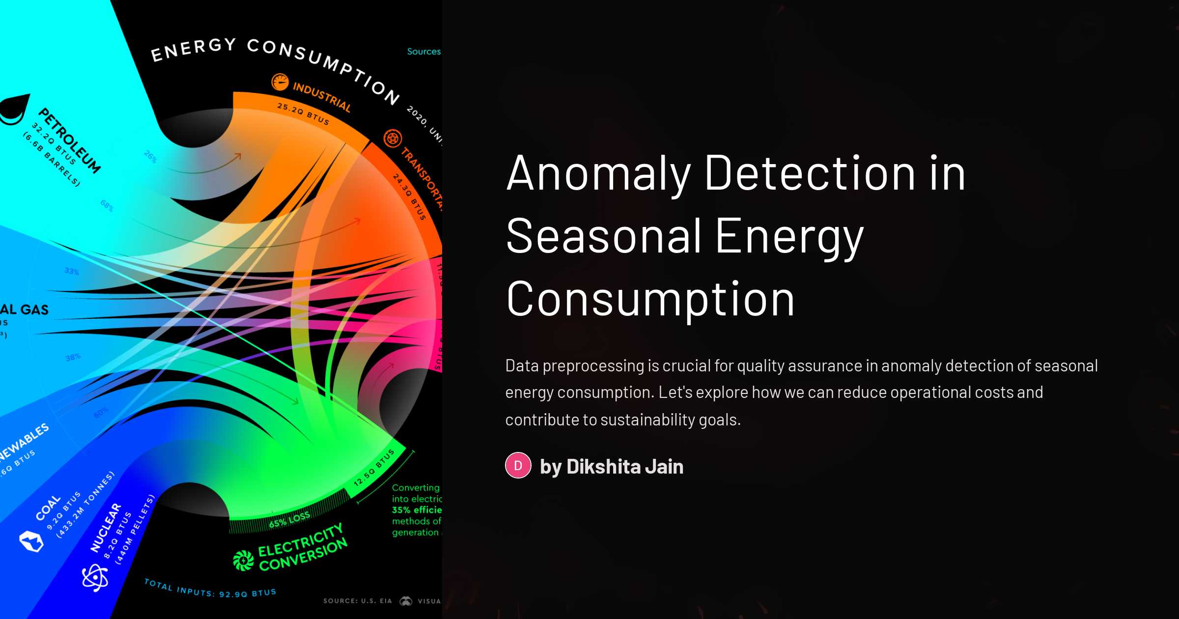 Implementing Real Time Anomaly Detection In Energy Consumption Data Us