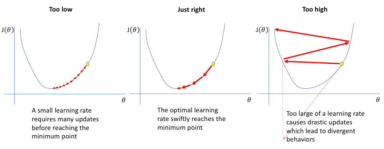Integrating Machine Learning For Predictive Rate Limiting In Laravel A – peerdh.com