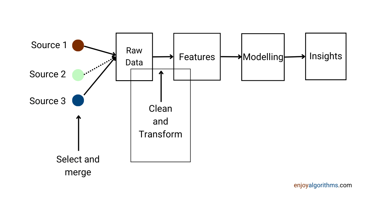 Feature Engineering Techniques For Financial Data Analysis – peerdh.com