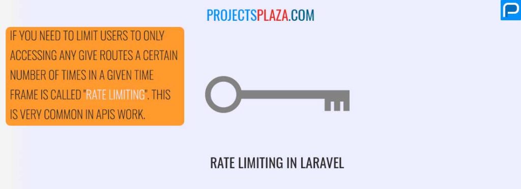 Implementing Rate Limiting For Jwt Authentication In Laravel Applicati