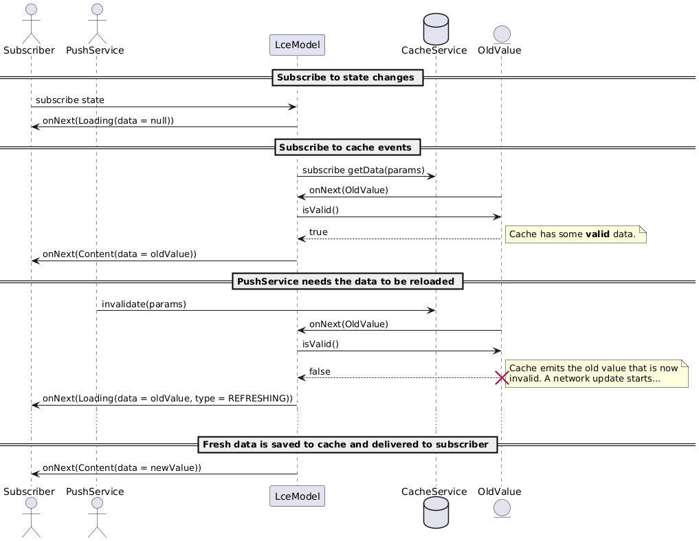 Implementing A Strategy For Cache Invalidation In Data-driven Applicat – peerdh.com