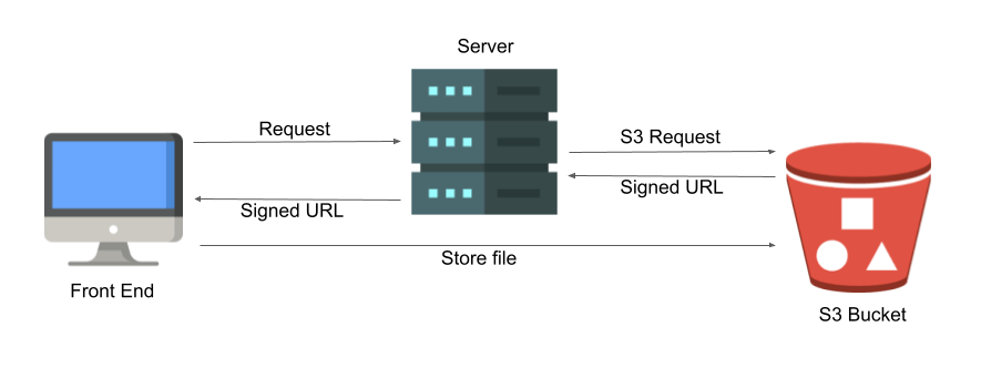Managing Database Migrations In Laravel: A Complete Guide – peerdh.com