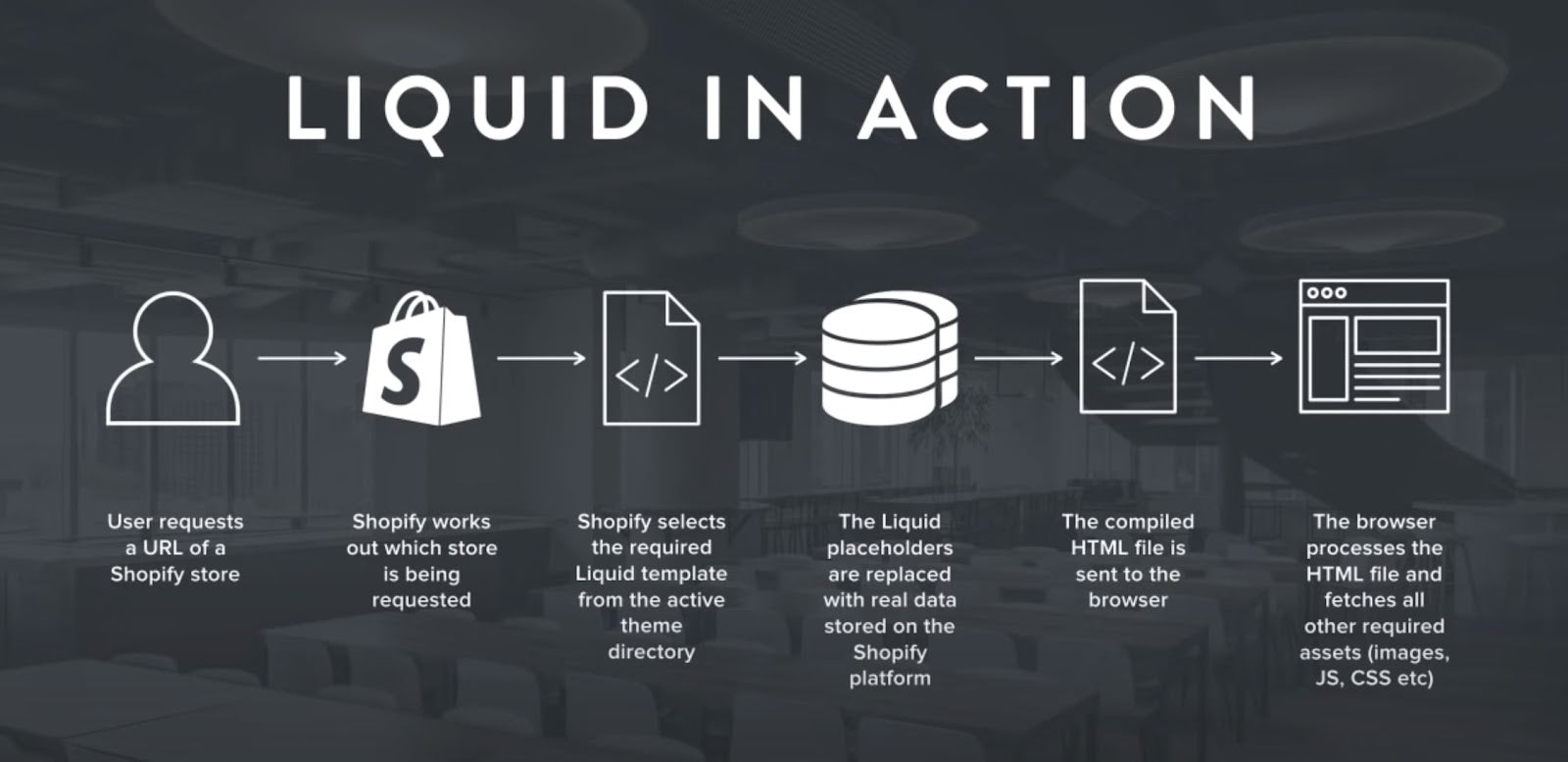 Changes To The Json Liquid Filter In Shopify: What You Need To Know – peerdh.com