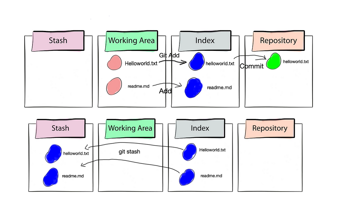 Mastering Git: Streamlining Your Development Workflow – peerdh.com