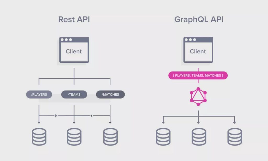 Building A Graphql Api With Node.js And React For Real-time Data Synch – peerdh.com