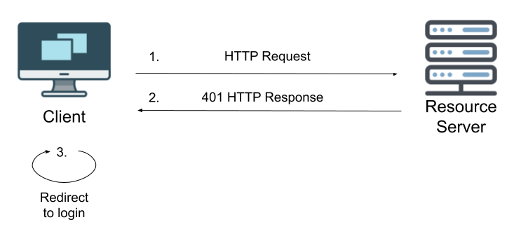 Implementing Token Expiration Strategies For Enhanced Security In Expr – peerdh.com