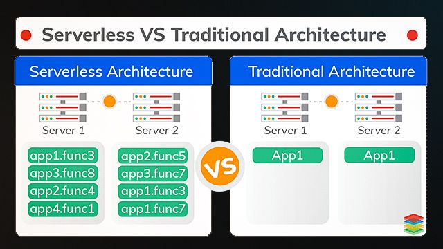 Serverless Vs Traditional Hosting: A Detailed Comparison – peerdh.com