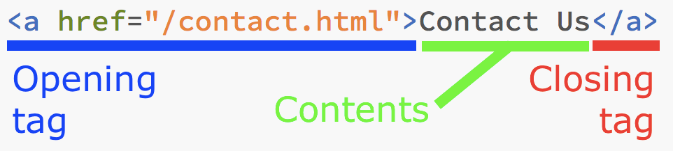 Understanding The Htmlparamelement In Web Apis – peerdh.com