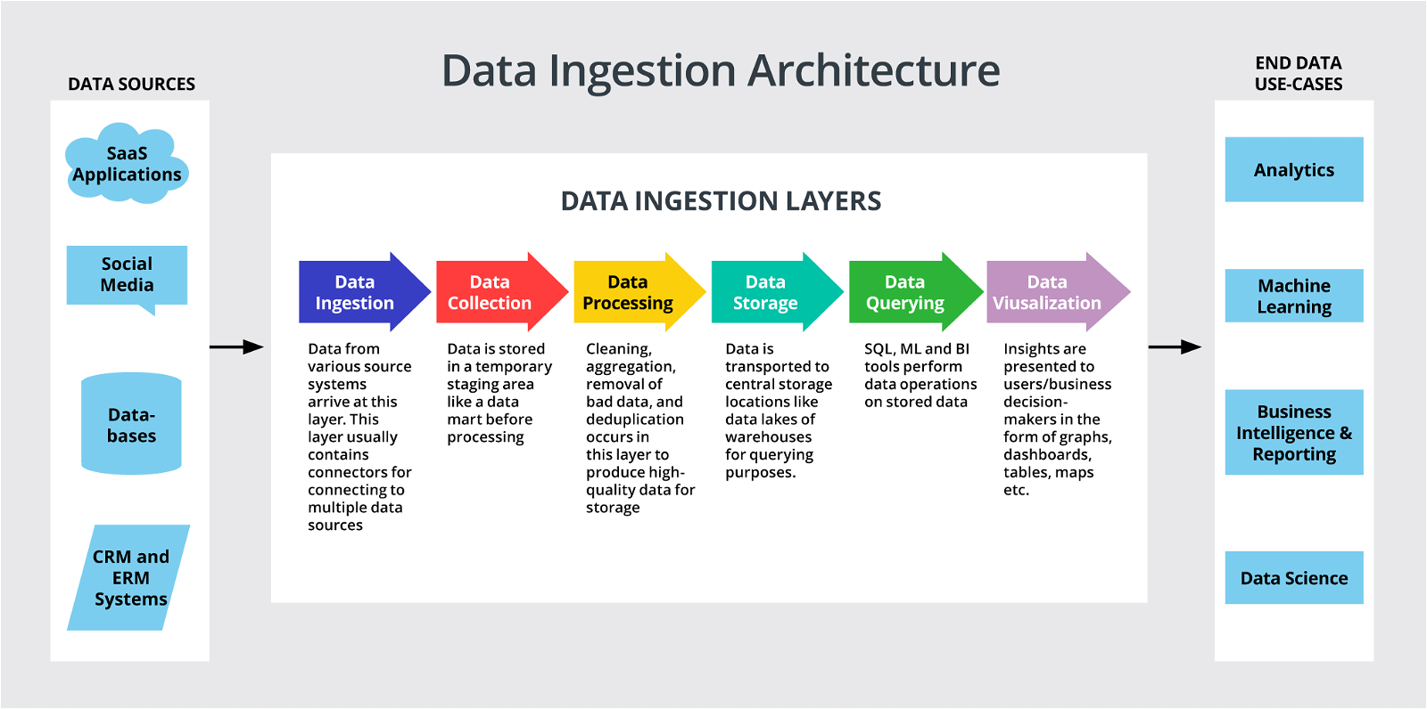 Building A Real-time Data Ingestion Pipeline For Iot Sensor Data Using – peerdh.com