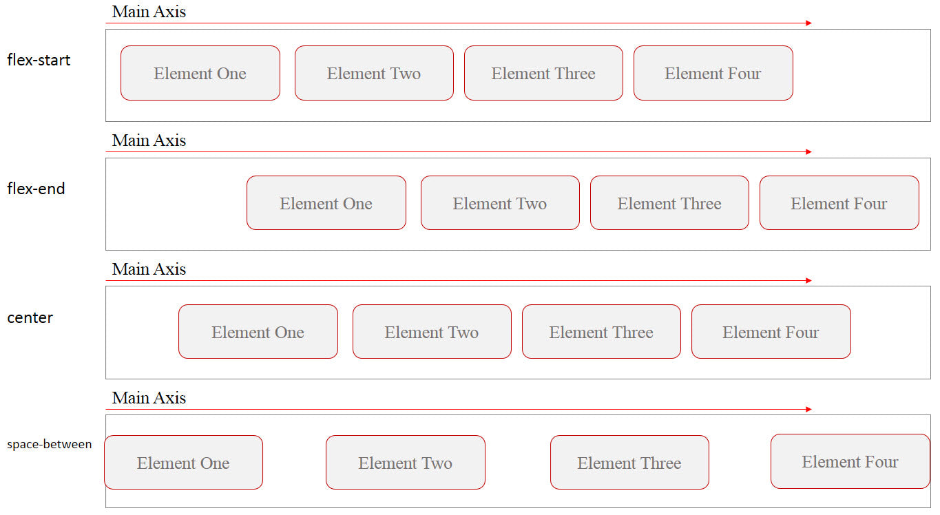Mastering Css Justify-items: A Comprehensive Guide – peerdh.com