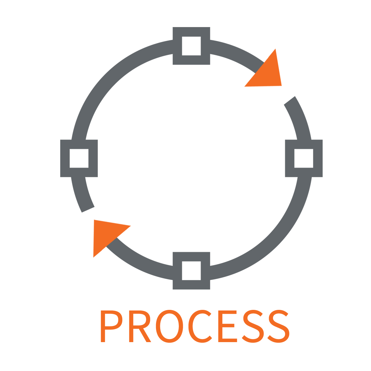 Understanding Process Programming Language – peerdh.com