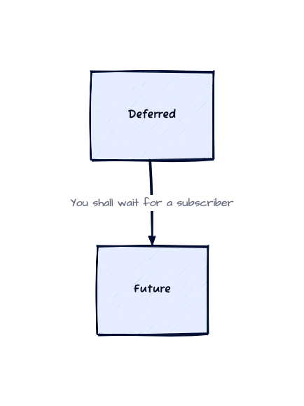 Implementing Custom Operators In Combine For Network Response Handling – peerdh.com