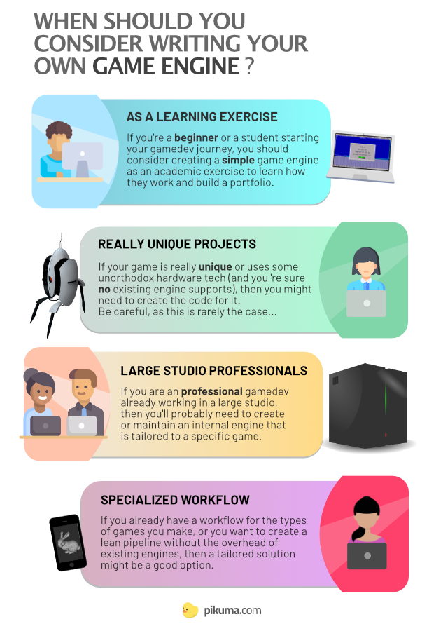 Building A Basic Game Engine In Ada – peerdh.com