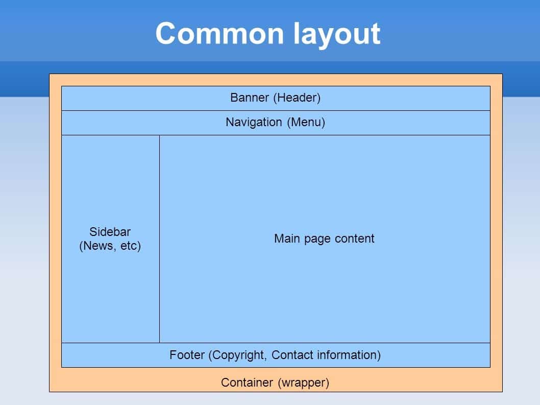 Mastering Web Performance: The Role Of Layout Shifts In User Experienc – peerdh.com