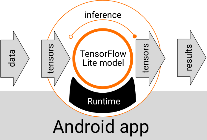 Optimizing Tensorflow Lite Models For Mobile Applications – peerdh.com