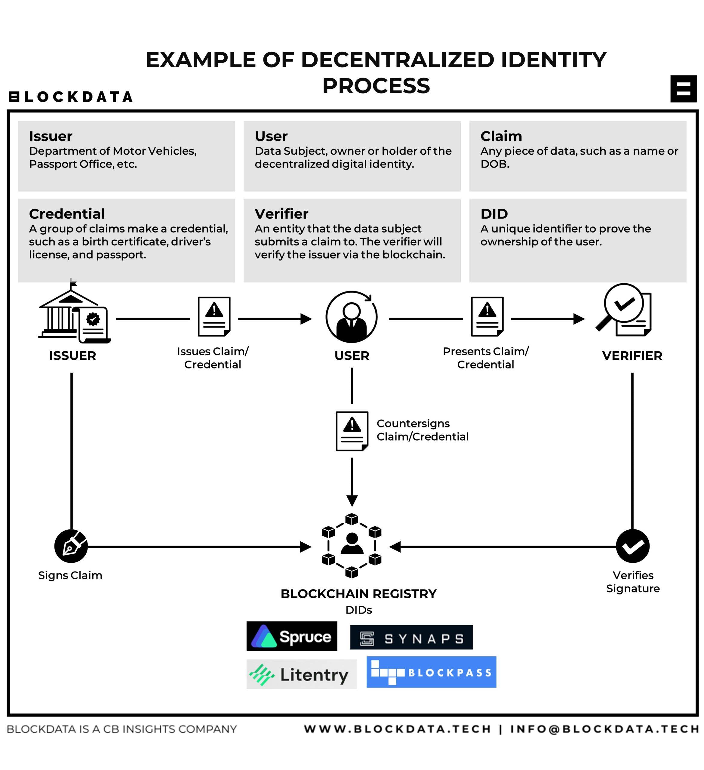 Implementing A Decentralized Identity Management System For Iot Device – peerdh.com