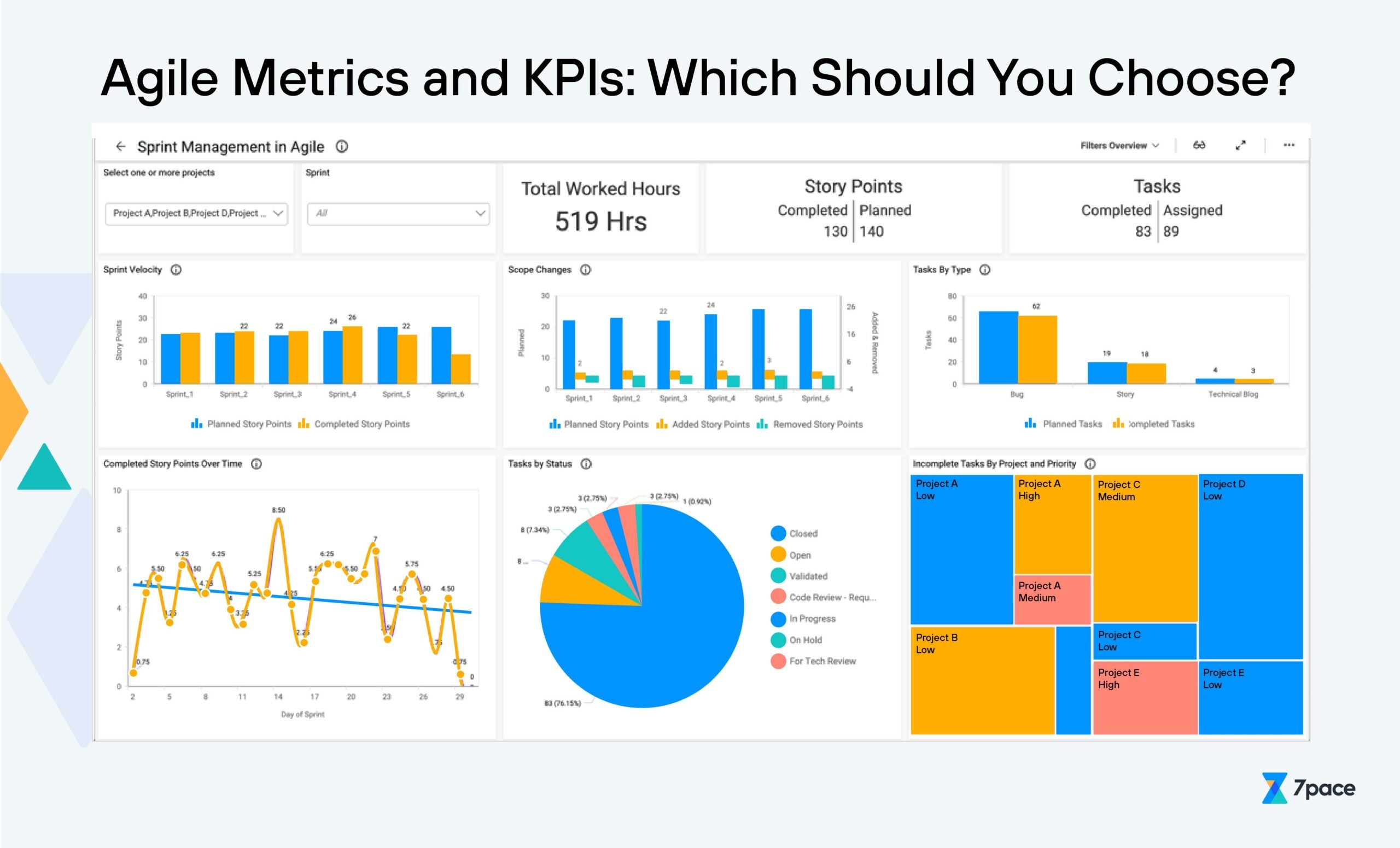 Performance Metrics Comparison Between Microservices And Monolithic Ar – peerdh.com