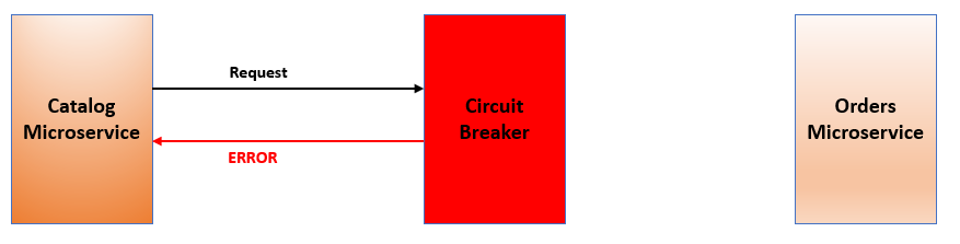 Implementing Circuit Breaker Patterns In Go Web Servers – peerdh.com