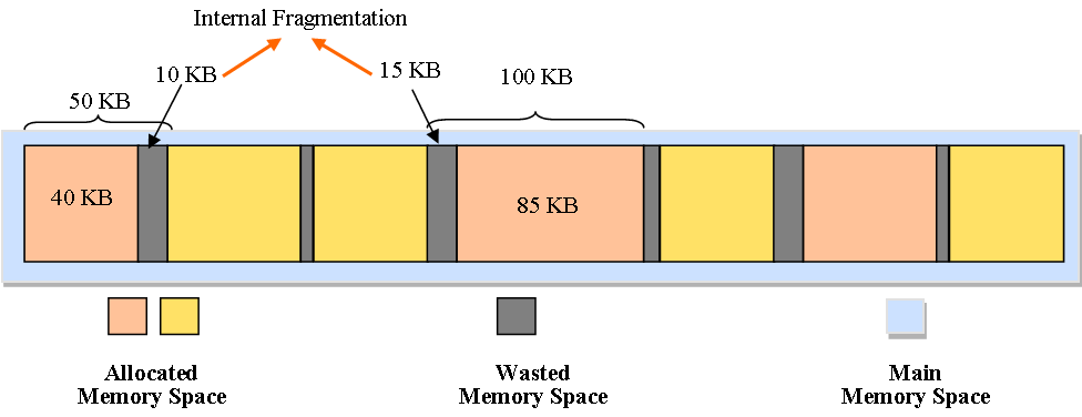 The Role Of Garbage Collection In Mobile App Performance – peerdh.com