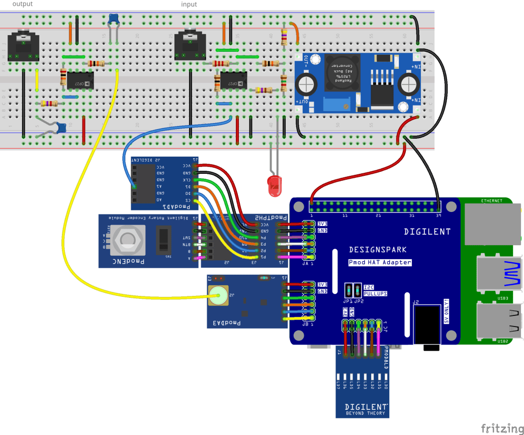 Optimizing Raspberry Pi For Real-time Audio Processing – peerdh.com