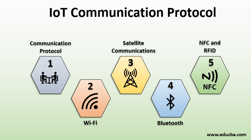 Designing A Lightweight Secure Communication Protocol For Iot Networks – peerdh.com