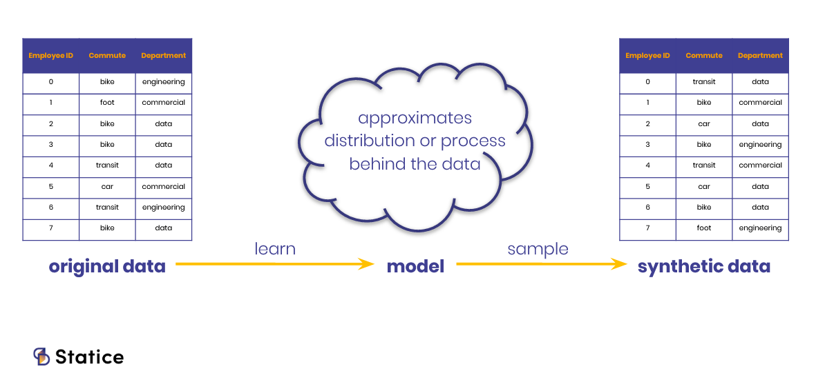 Synthetic Data Generation For Tabular Data – peerdh.com