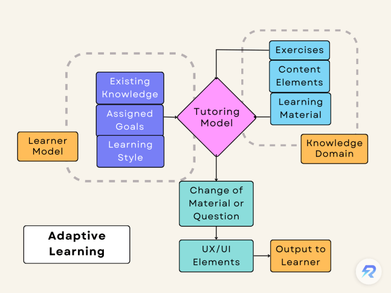 Adaptive Indexing Algorithms For Dynamic Data Sets – peerdh.com