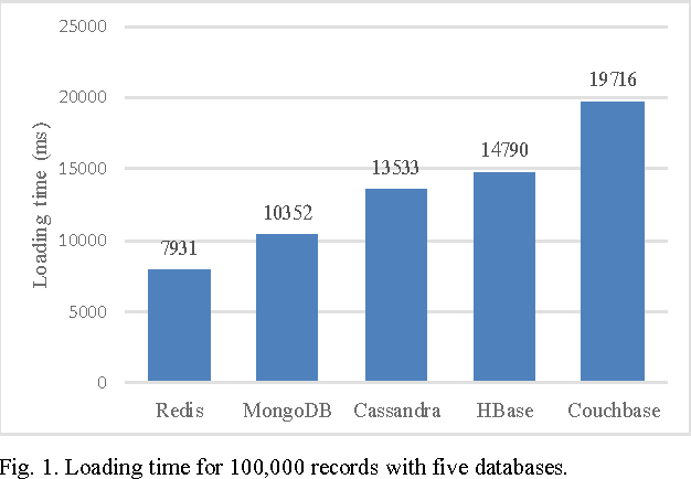 Performance Benchmarks Of In-memory Databases Versus Traditional Disk- – peerdh.com