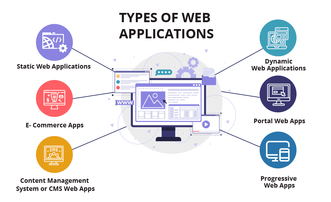 Understanding The Architecture Of Microservices In Modern Web Developm – peerdh.com