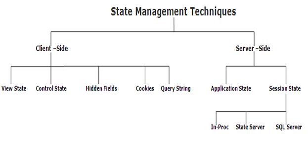 Effective State Management Techniques In Single Page Applications – peerdh.com