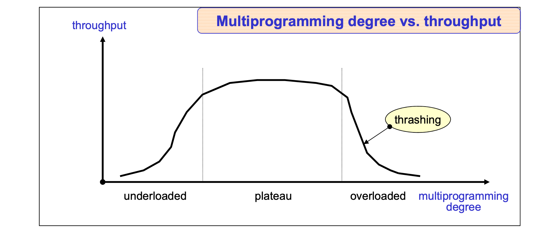 Analysis Of Memory Management Performance In Cross-platform Frameworks – peerdh.com