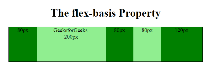 Understanding Css Flex-basis: A Comprehensive Guide – peerdh.com