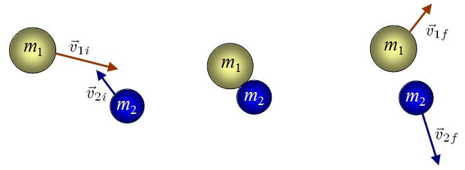 Implementing Collision Detection For Particle Systems In A 2d Physics – peerdh.com