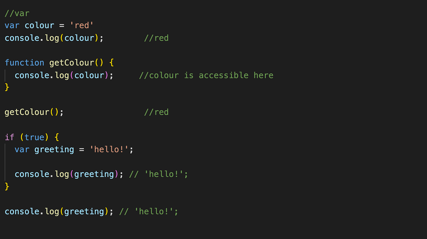 Understanding The Var Statement In Javascript – peerdh.com