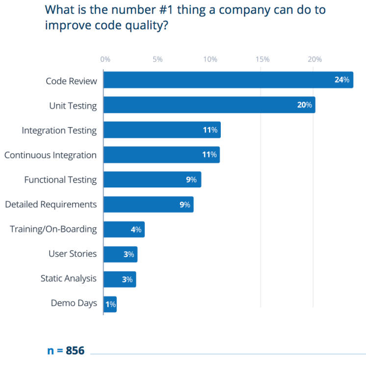 Implementing Code Quality Metrics In Pull Request Reviews – peerdh.com