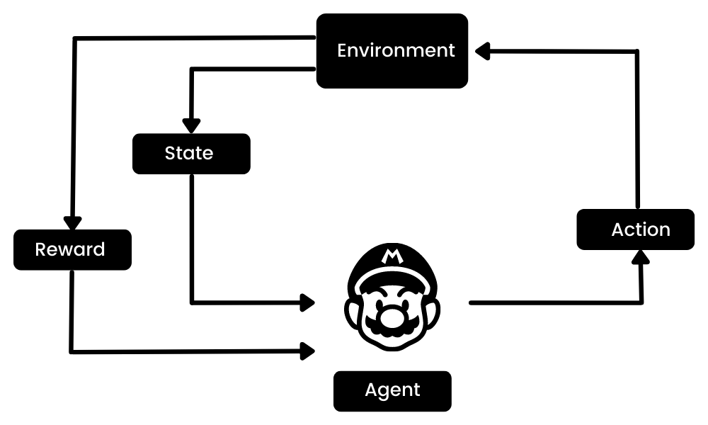 Dynamic Pathfinding With A* Algorithm – peerdh.com