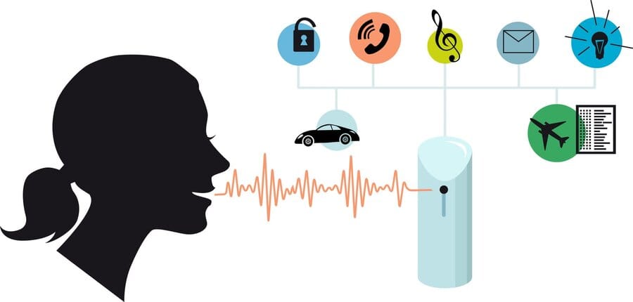 Integrating Machine Learning Algorithms For Real Time Task Analysis In