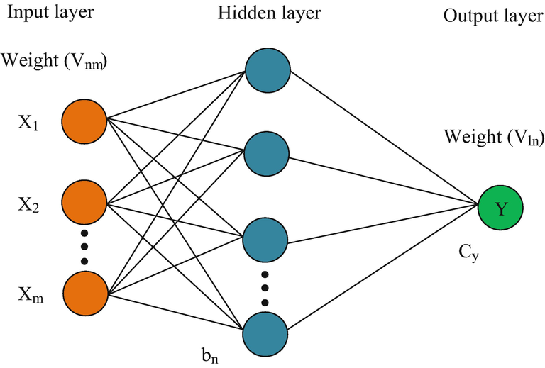 Beginner-friendly Machine Learning Models In Pytorch – peerdh.com