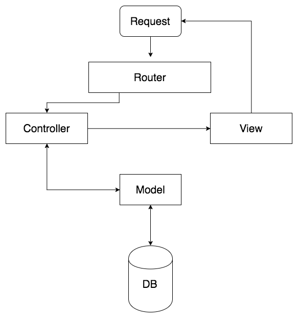 Implementing The Retry Pattern In Laravel Applications
