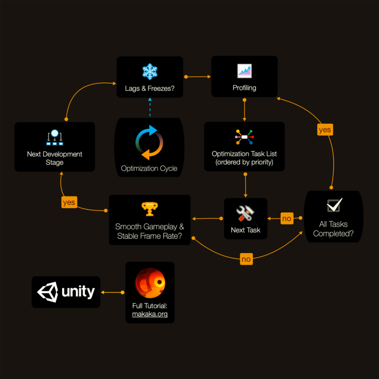 Enhancing Game Ai With State Machines – peerdh.com
